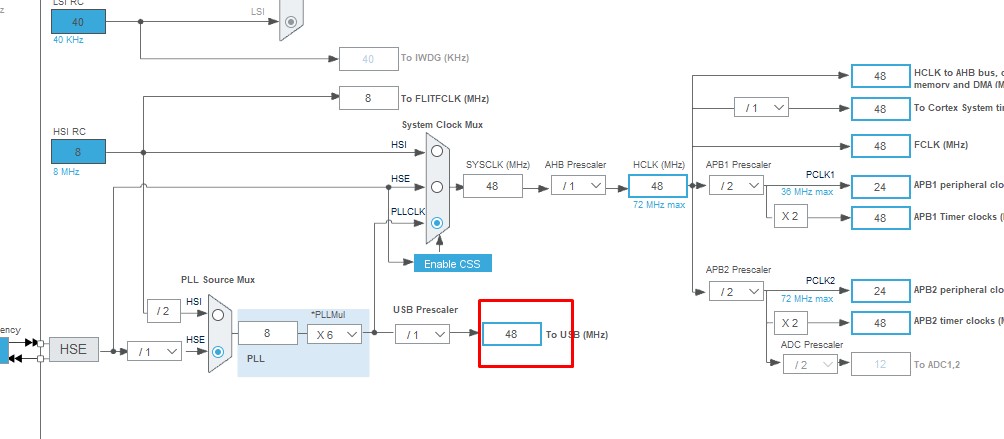 Lập trình STM32 USB HID - Bài viết sưu tầm